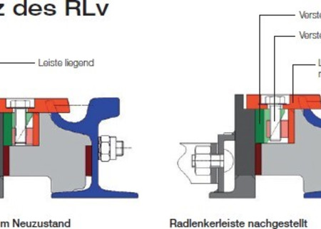 Adjustable Guide Rail - voestalpine Railway Systems