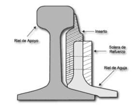 Switch Points - Nortrak-Damy