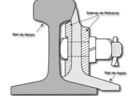 Switch Points - Nortrak-Damy